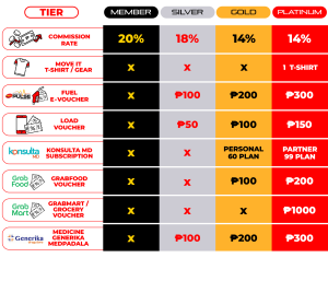 Ka-Move It Rewards MNL - Move It