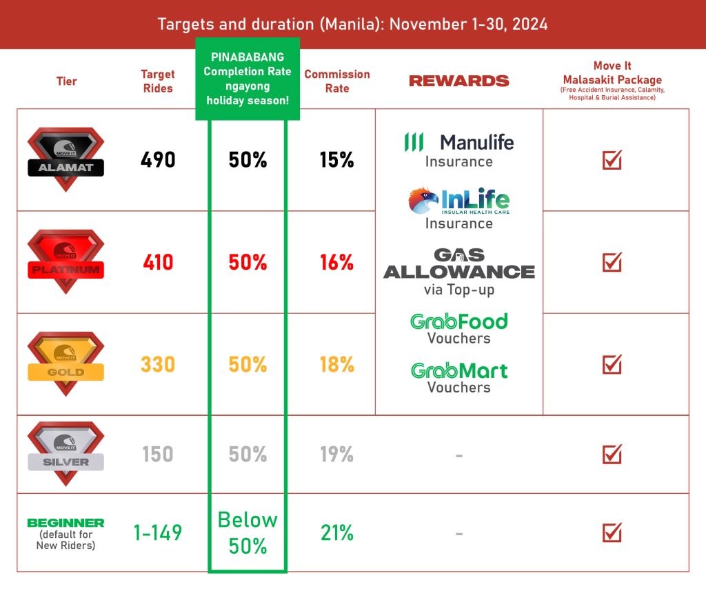 Ka-Move It Rewards MNL - Move It