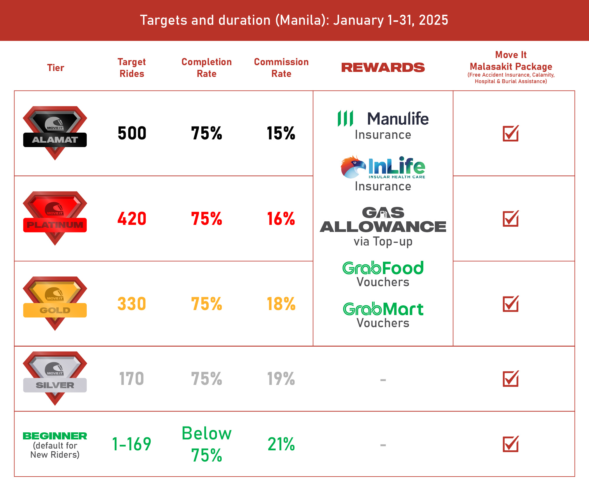 Ka-Move It Rewards MNL - Move It