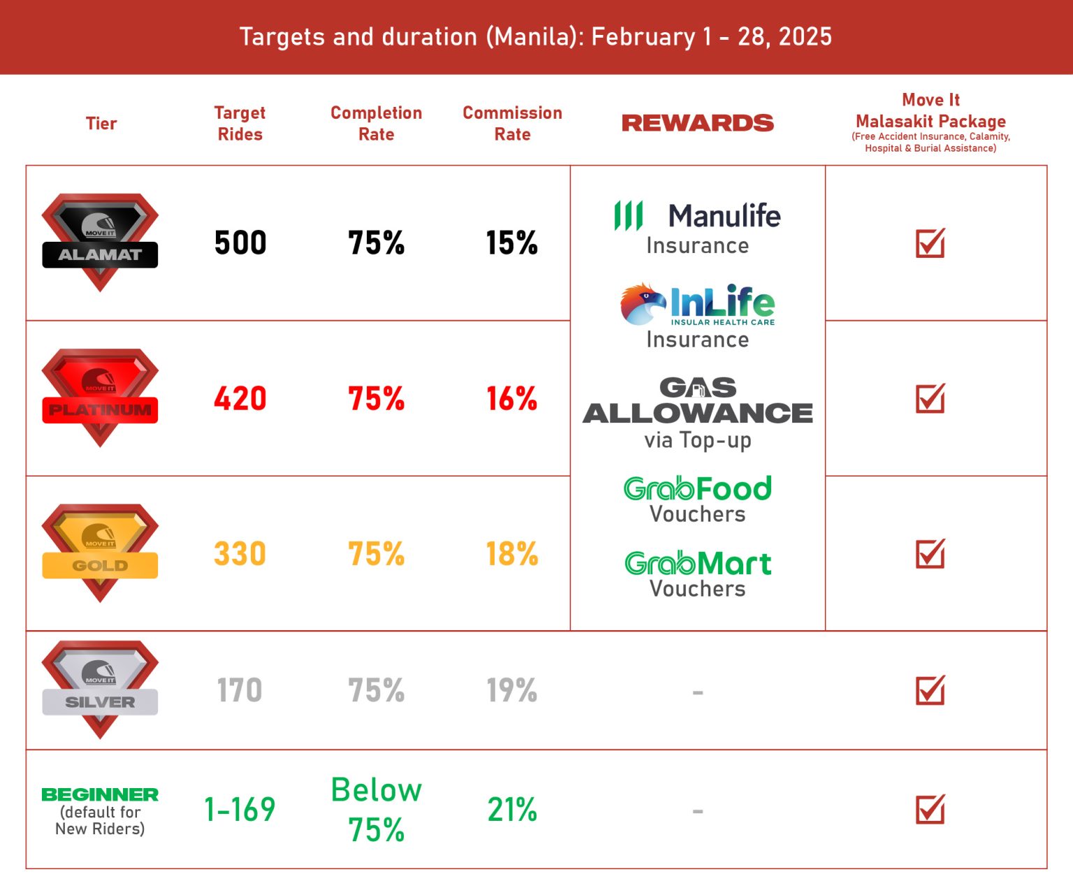 Ka-Move It Rewards MNL - Move It