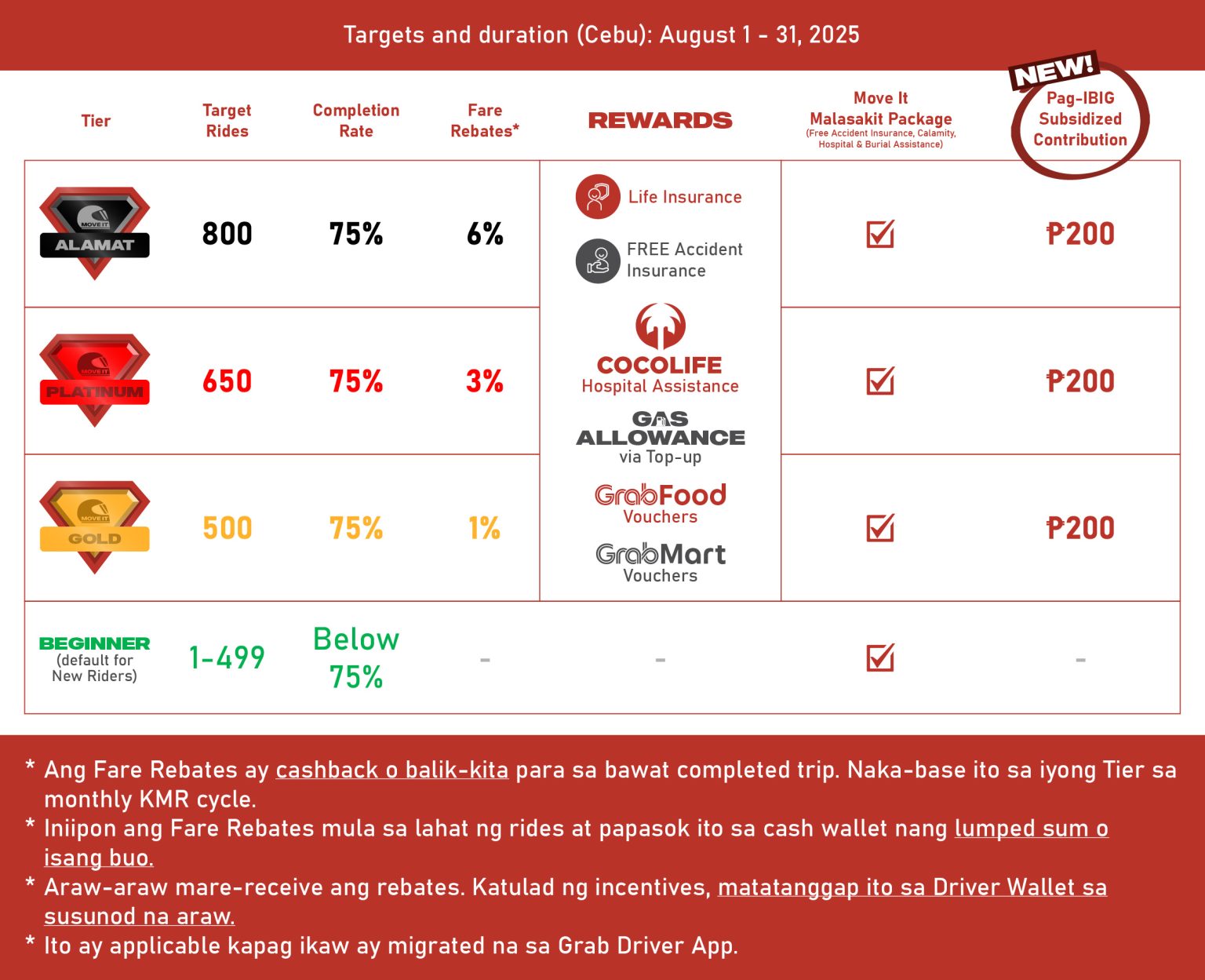 Ka-Move It Rewards CEB - Move It